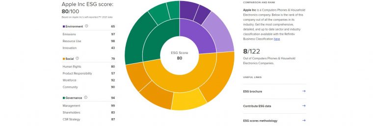 10 free ESG data sources and scores for any investor - Sustainable ...