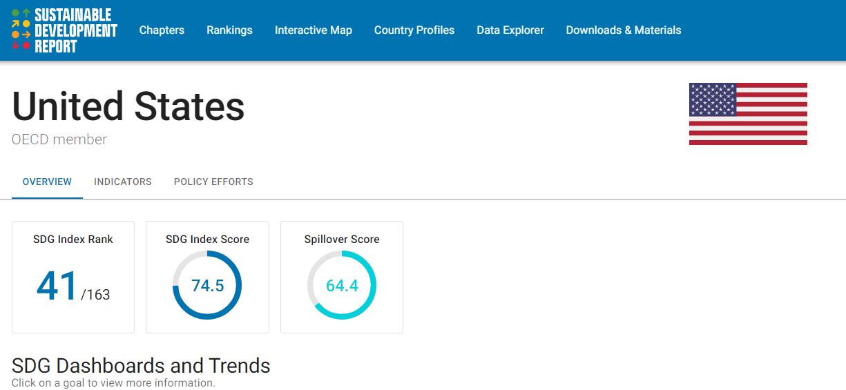 10 free ESG data sources and scores for any investor - Sustainable ...