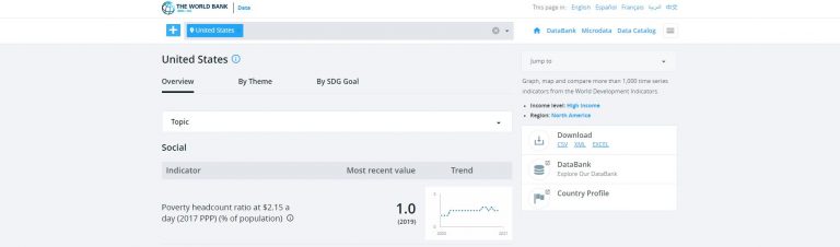 10 free ESG data sources and scores for any investor - Sustainable ...