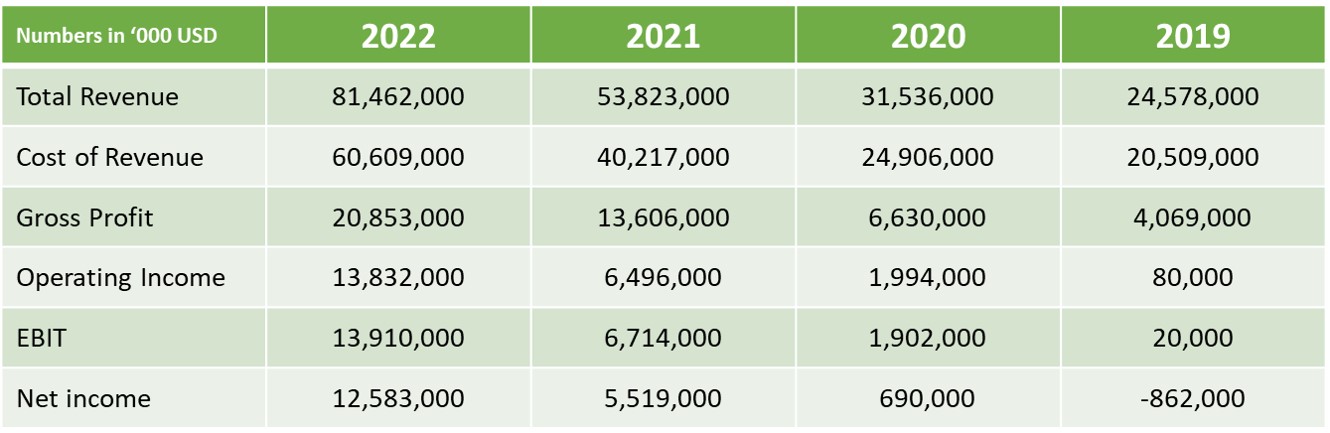 Is Tesla (TSLA) a sustainable company? - Sustainable Finance Daily